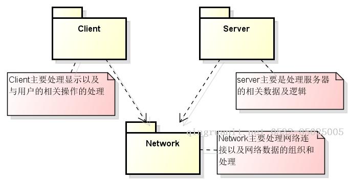 基于cs架构的3d对战网络游戏c框架 02系统设计（总体设计、概要设计） Java培训java培训班java培训机构万码学堂青岛青软职业培训学校青软培训软件培训专家青岛