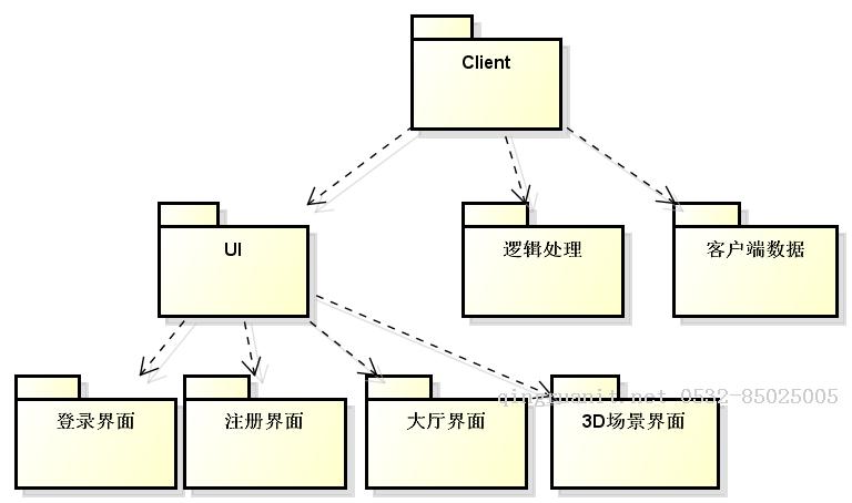 基于cs架构的3d对战网络游戏c框架 02系统设计（总体设计、概要设计） Java培训java培训班java培训机构万码学堂青岛青软职业培训学校青软培训软件培训专家青岛