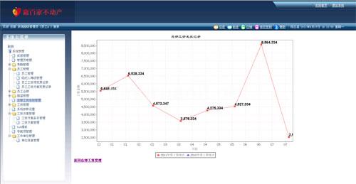 惠百家人事工资管理系统 Java培训java培训班java培训机构万码学堂青岛青软职业培训学校青软培训软件培训专家青岛专业java培训oracleandroidios