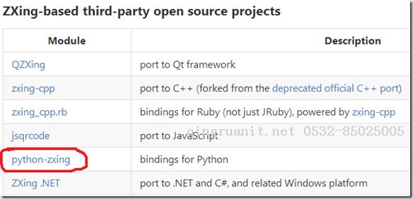 Python Zxing 库解析(条形码二维码识别) It网络文摘的软件学习笔记 Java培训java培训班java培训机构万码学堂青岛青软职业培训学校青软培训软件培训专家青岛