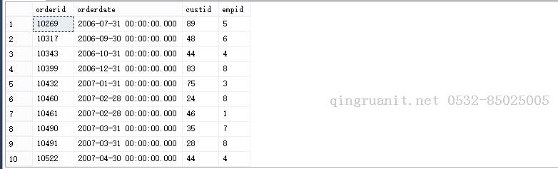 Sql Server 简单查询示例(十一) It网络文摘的软件学习笔记 Java培训java培训班java培训机构万码学堂青岛青软职业培训学校青软培训软件培训专家青岛专业java