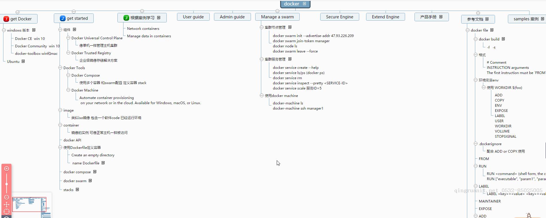 java 知识点路线图整理(java web/gradle/spring/mybatis/docker/shiro)--Java培训,Java培训班,Java培训机构,万码学堂,青岛青软职业 ...